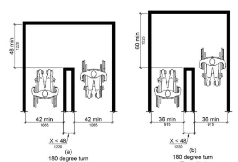 Kafka Granite’s Guide to Wheelchair-Accessible Pathway Materials ...