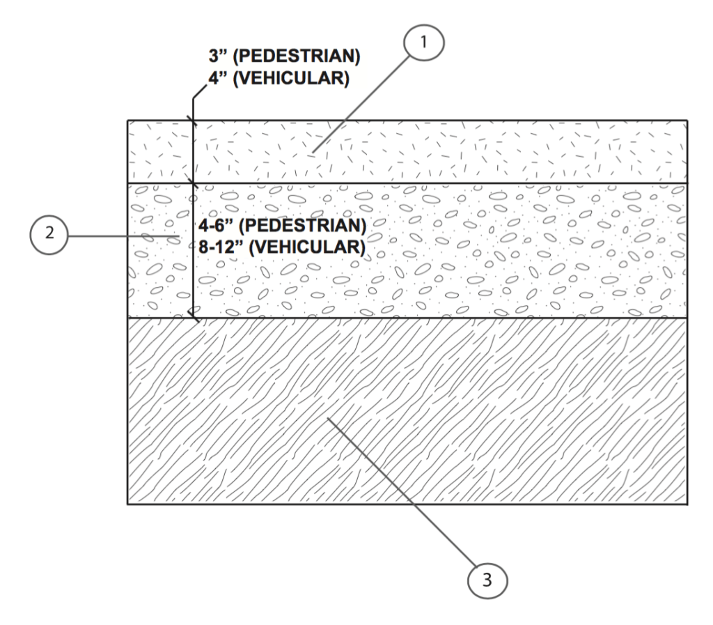 How Much Aggregate Do I Need for My Pathway? - Kafka Granite