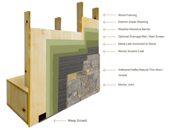 Natural Granite & Marble Stone Masonry | Cut Building Stone